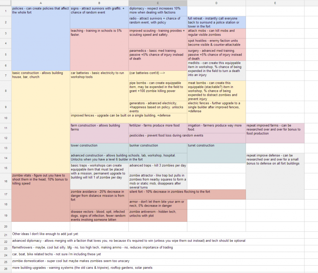 Rebuild 3: The Tech Tree – Northway Games